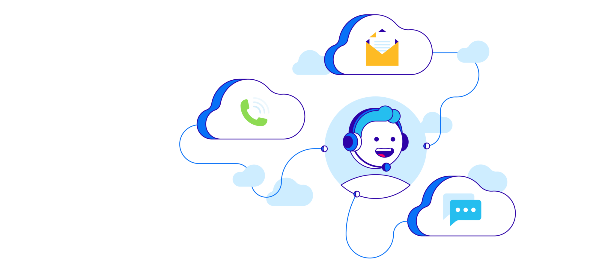 Contact - Olive Technology