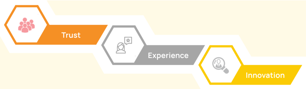 About - Olive Technology