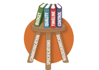 olive method - Olive Technology