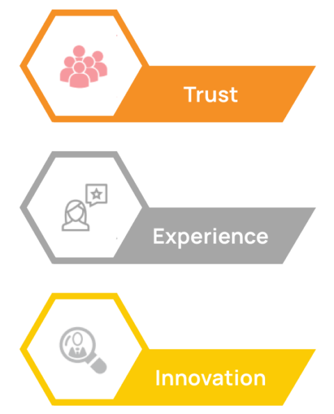 About - Olive Technology